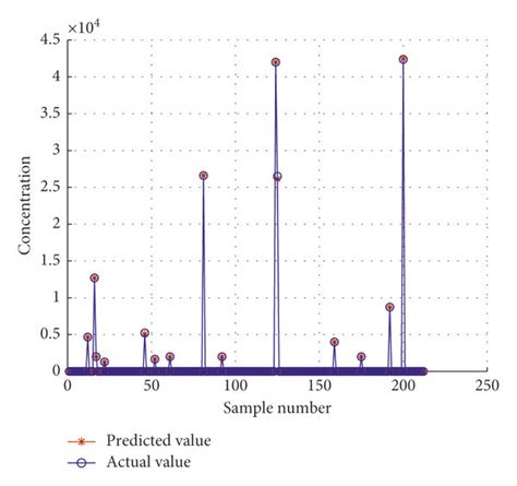 The Jining Test Set Data Prediction Effect Diagram Download