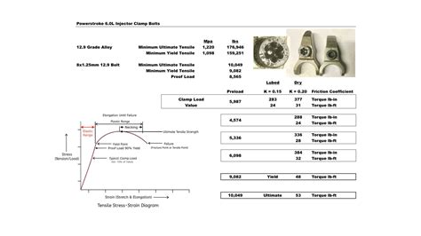 Injector Hold Down Torque Ford Truck Enthusiasts Forums