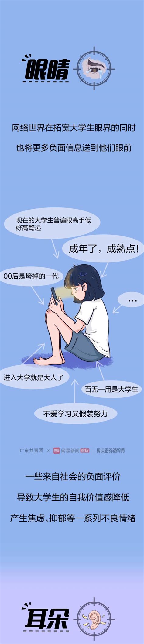 当代大学生的真实心理状态 澎湃号政务 澎湃新闻 The Paper