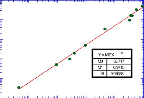 Adsorption Isotherm For Pyrene Sand System In Water At 275°c