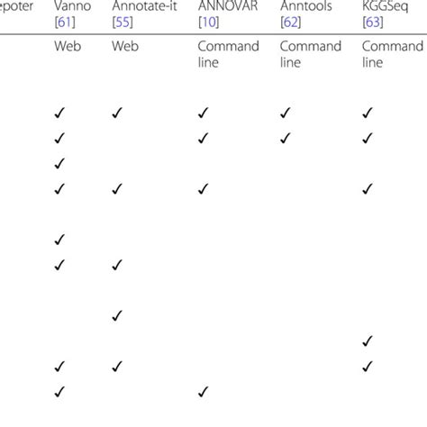 Comparison Of Features Of Different Tools For Massive Parallel
