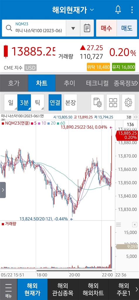 아니 침체 온다매 고금리시대 주가폭락한다매 주식 에펨코리아