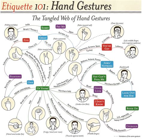 Are Hand Gestures Universal At Scott Fleming Blog