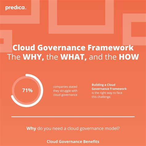 Cloud Governance Framework The Essentials Pdf
