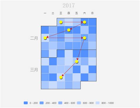 Echarts 教程 实例：实现日历图 闪电教程jsrun