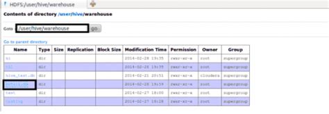 Top Hive Commands With Examples In Hql Edureka Blog