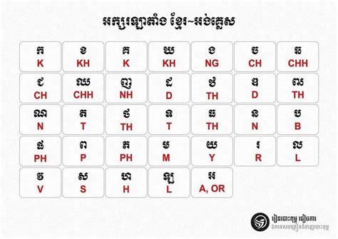 E Learning Cambodia Added A New Photo E Learning Cambodia