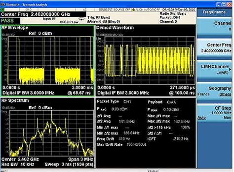 Test Gear For Wireless Communication Systems