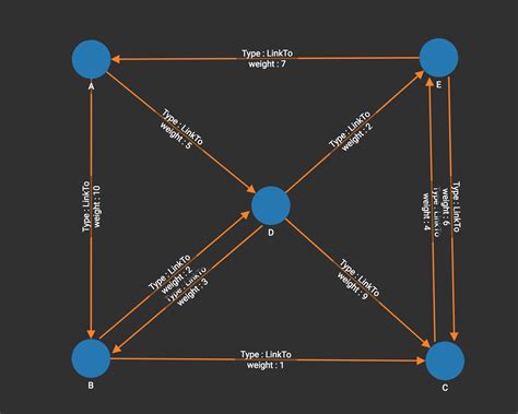 single source shortest path weighted graph data science library