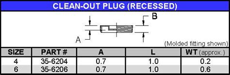 Harrington Corp Harco Pvc Sewer Sdr35 Cleanout Plug Recessed