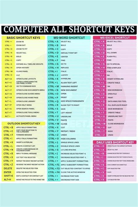Computer All Keyboard Shortcuts List