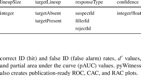 mandatory raw data columns and allowed values download scientific diagram