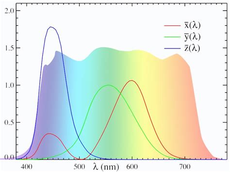 What Is The Difference Between A Spectrometer And Colorimeter Uprtek