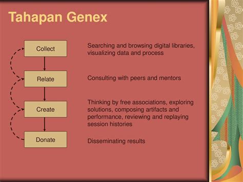 Creating Creativity User Interfaces For Supporting Innovation Ppt