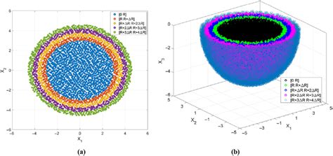 Schematic Illustration Of The Candidate Samples Generated In Each Round Download Scientific
