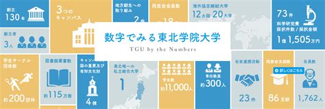 東北学院大学