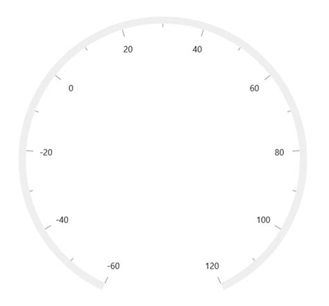Design A Temperature Monitor Like A Pro Using Winui Radial Gauge