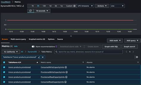 amazon dynamodb table cost optimization guide stratusgrid