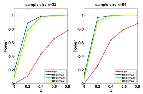 Semiparametric Bayesian Local Functional Models For Diffusion Tensor