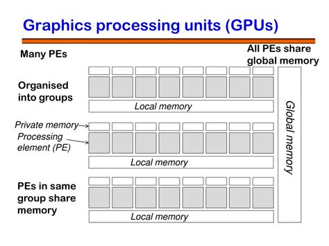 Ppt Fat Gpu Formal Analysis Techniques For Gpu Kernels Alastair Donaldson Imperial College