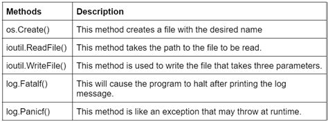 Go Reading And Writing Files Naukri Code 360