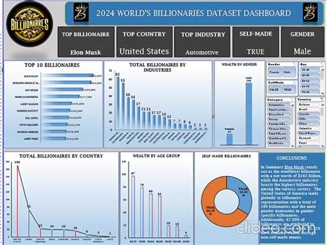 Madhu D On Linkedin Advanceexcel Dataanalytics Datavisualization