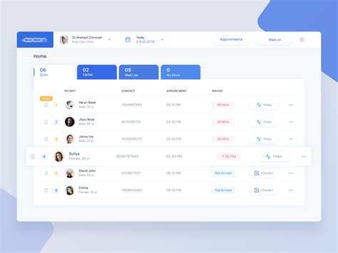 Agile Crm Customer Profile Artofit
