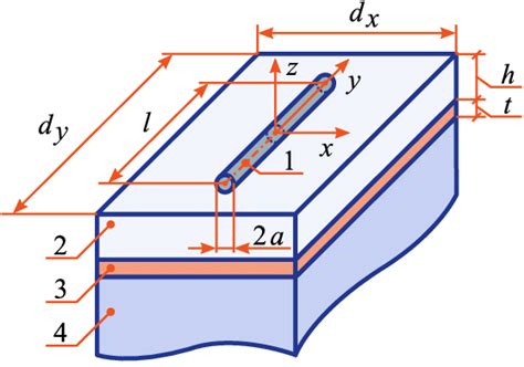 geometric model of a frequency selective surface 1 one unit cell of