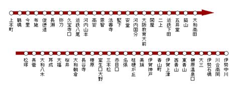 関西乗換駅情報近鉄大阪線