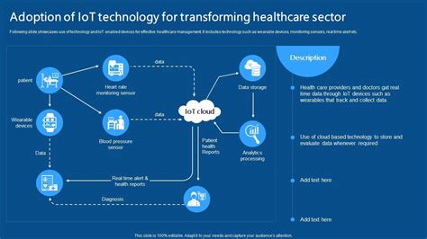 Adoption Of Iot Technology For Transforming Iomt Applications In Medical Industry Iot Ss V Ppt Slide