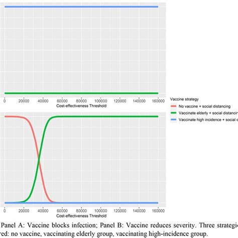 deterministic sensitivity analysis download scientific diagram