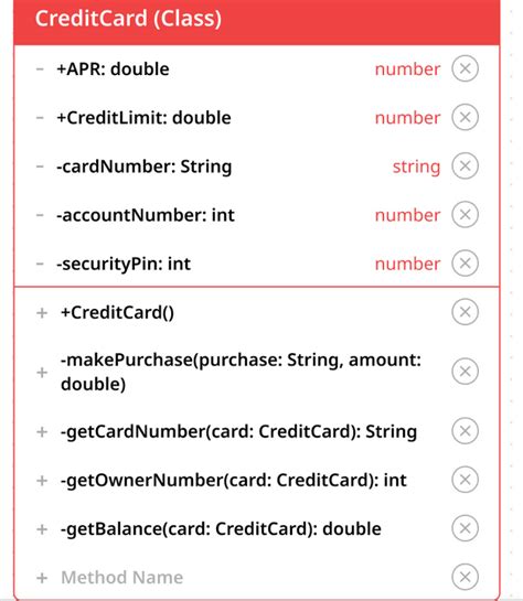 UML Class Diagram Template Credit Card Class Figma