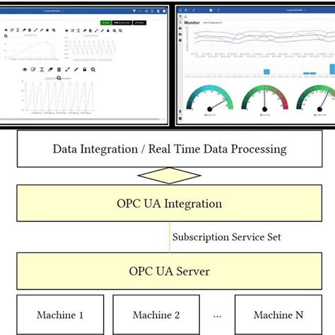 The Digital Control Room Integrating The Opc Ua Protocol Download