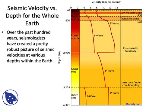 Seismic Velocity Seismology Lecture Slides Docsity