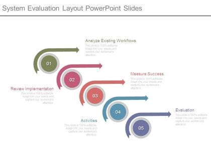 System Evaluation Methods Powerpoint Presentation And Slides Slideteam