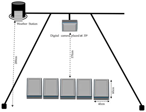 Sensors Free Full Text Using Color Texture And Object Based Image Analysis Of Multi