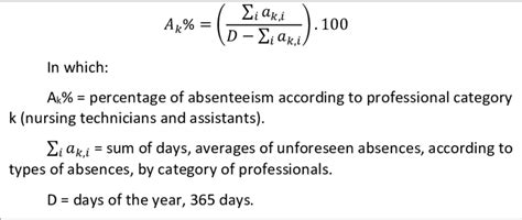 Equation Used To Calculate Absenteeism Bauru Sp Brazil