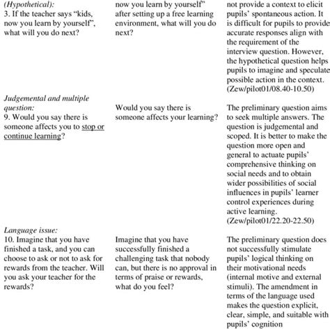 Pupils Interview Questions Matrix Download Scientific Diagram