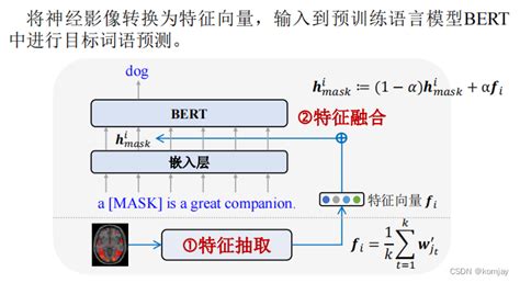 自然语言处理（第135课 从nlp到nlu）nlu 语义理解 Nlp Csdn博客