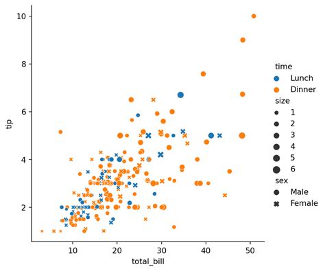 Getting Data Off The Web I Visualization Of Statistical Relationships