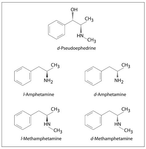 Pseudoephedrine Structure