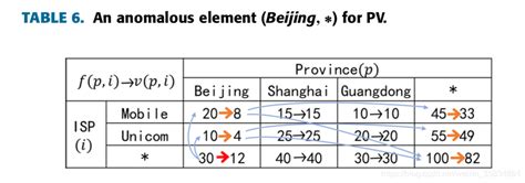 Hotspot 多维属性的kpi异常定位（根因分析）hotspot Anomaly Localization For Additive