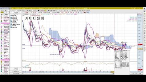 448매매 아이티엠반도체 갤럭시아에스엠 태평양물산 대아티아이 동신건설 케이티알파 한국파마 케이옥션 네패스 노바렉스 핑거 원익큐브 위메이드맥스 대교 Ne능률 오상자이엘