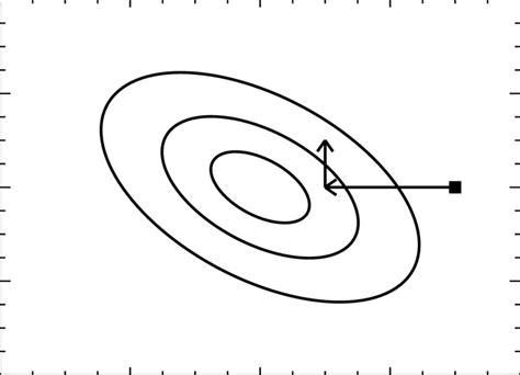Schematic Diagram Illustrating The Random Walk Metropolis Hastings