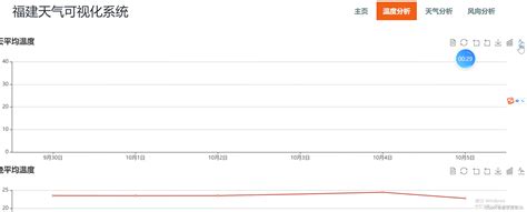 flask mysql 福建天气可视化 csdn博客