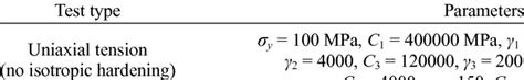 Parameter Determination For Ow I Model With And Without Isotropic Download Table