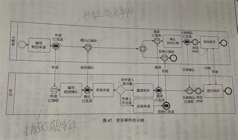 开源好用的流程设计器有哪些？ 知乎
