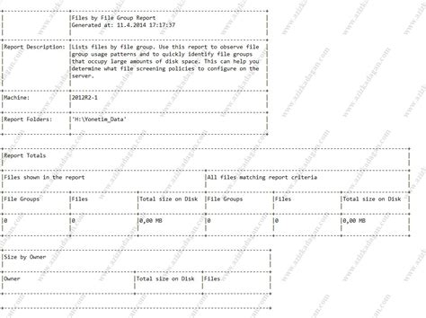 File Server Resource Manager Storage Reports Management Aziz Kadagan