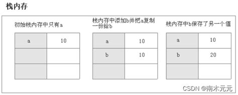 数据复制的艺术：深拷贝与浅拷贝在javascript中的实现方式 javascript实现数据复制 csdn博客
