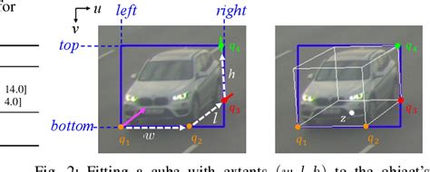 Figure 2 From Modeling Inter Vehicle Occlusion Scenarios In Multi